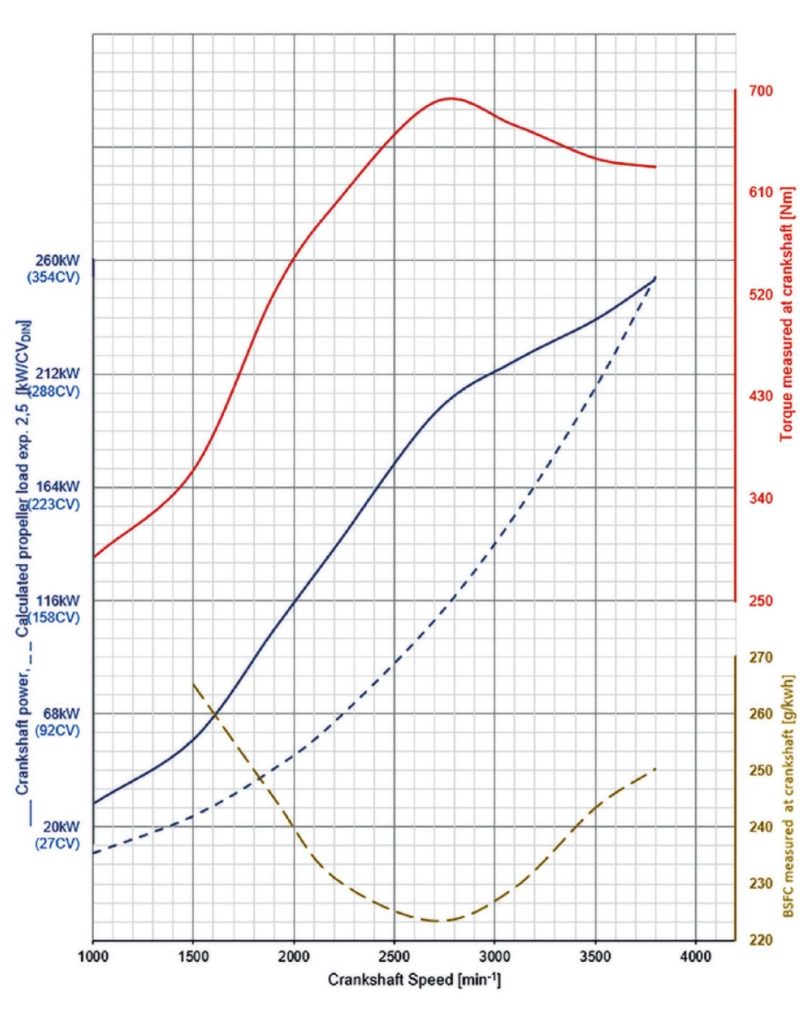 Marine Engines 42HPEP | FNM Marine Diesel Engine